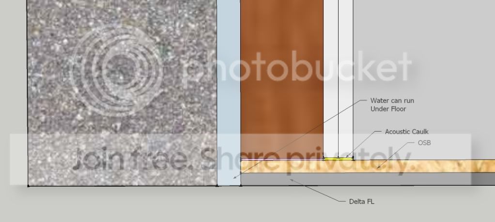 Question for those that have installed Dricore or Delta FL | Page 3 ...